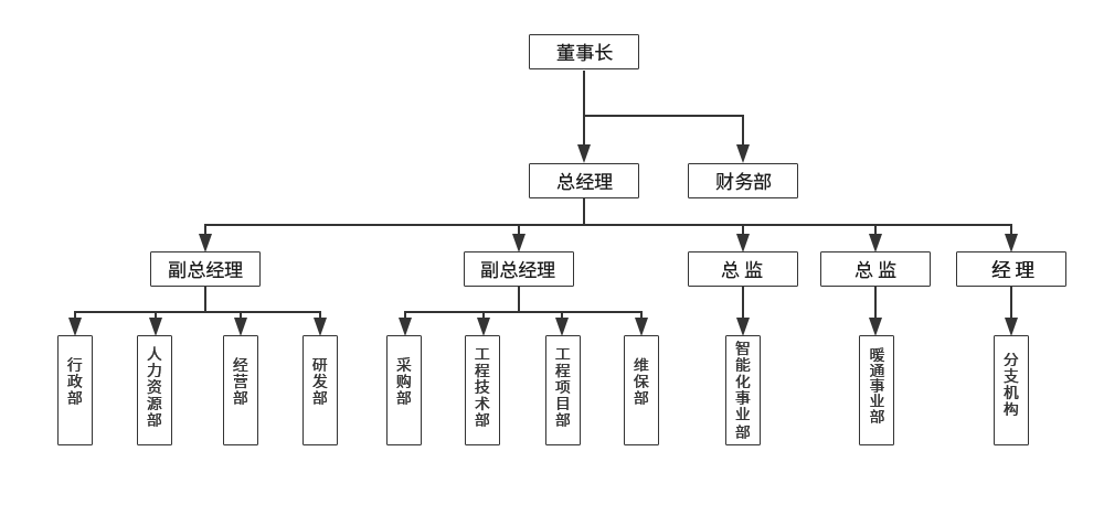 四川省通宇建筑智能工程有限公司 - 四川省通宇建筑智能工程有限公司